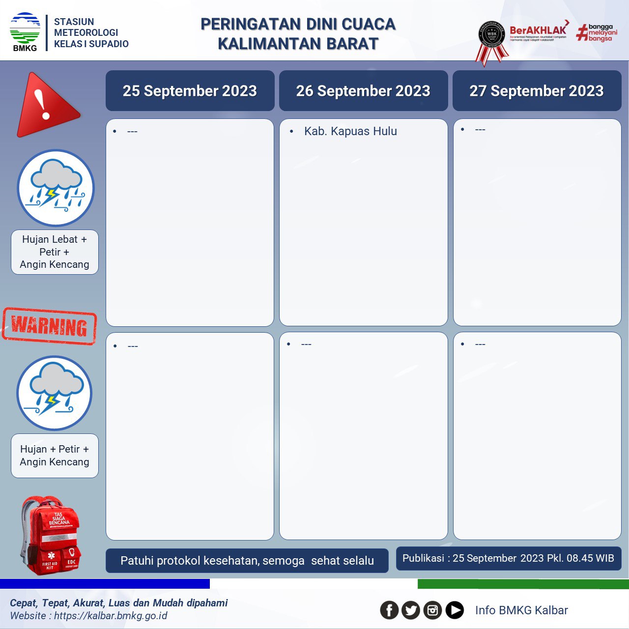 Prakiraan Cuaca 3 Hari